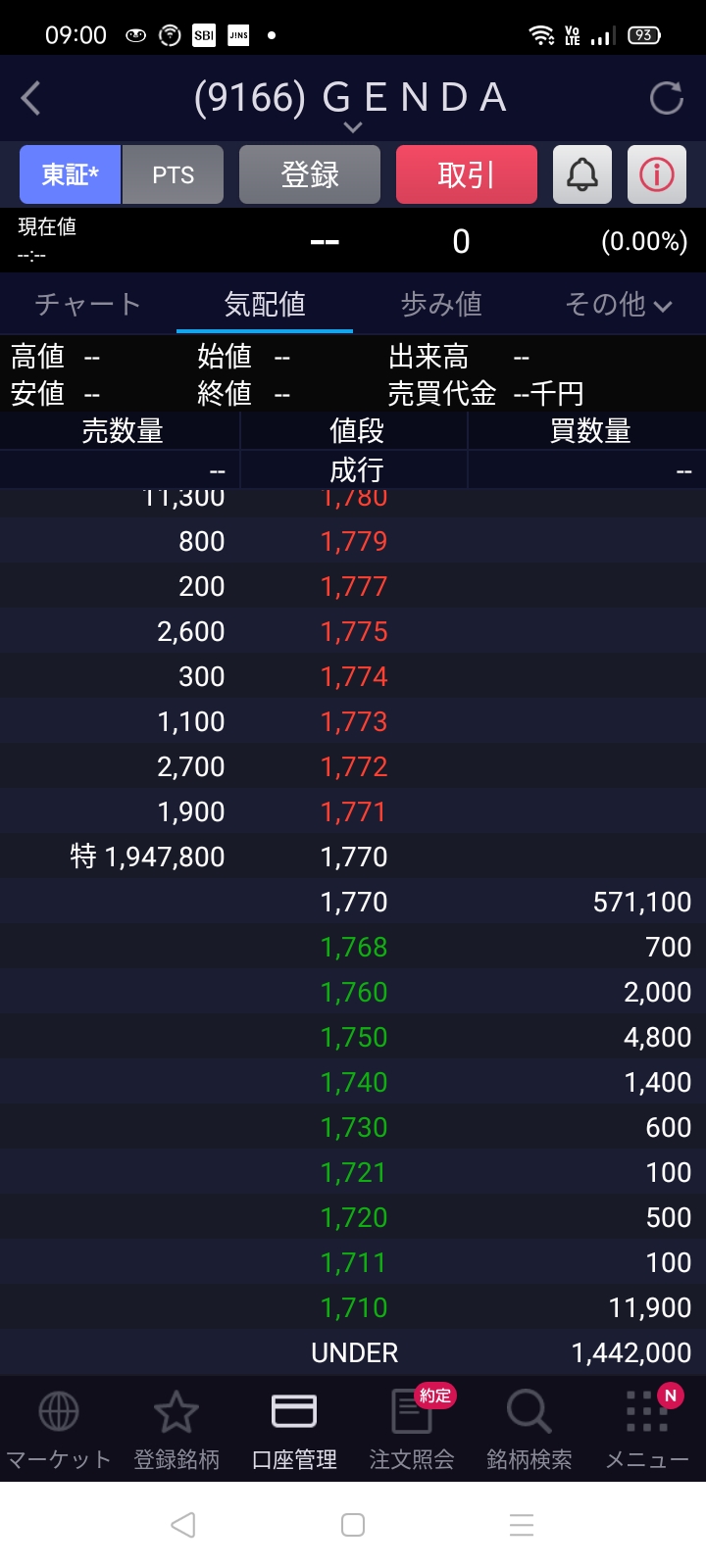 [IPO]悲報！GENDA（9166）公募割れからのストップ高（しろめ） | えぬまるライフ
